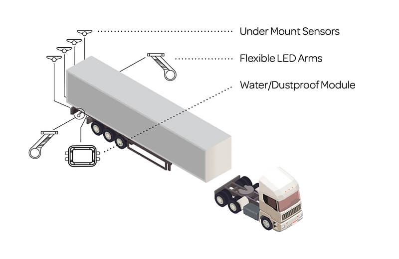 12/24V Truck/Trailer Reversing System with LED Distance Guide APS600LED ...